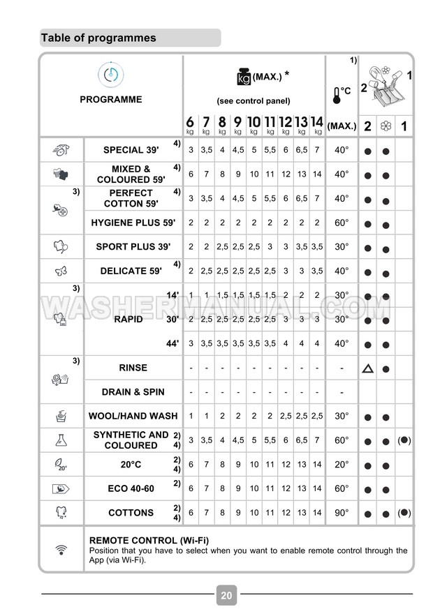 Candy RO16104DWMCE Washing Machine User Manual