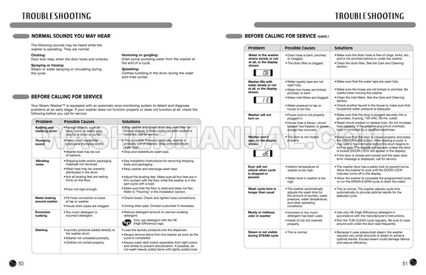 LG WM2487HRMA Front Load Washing Machine User's Guide & Installation ...
