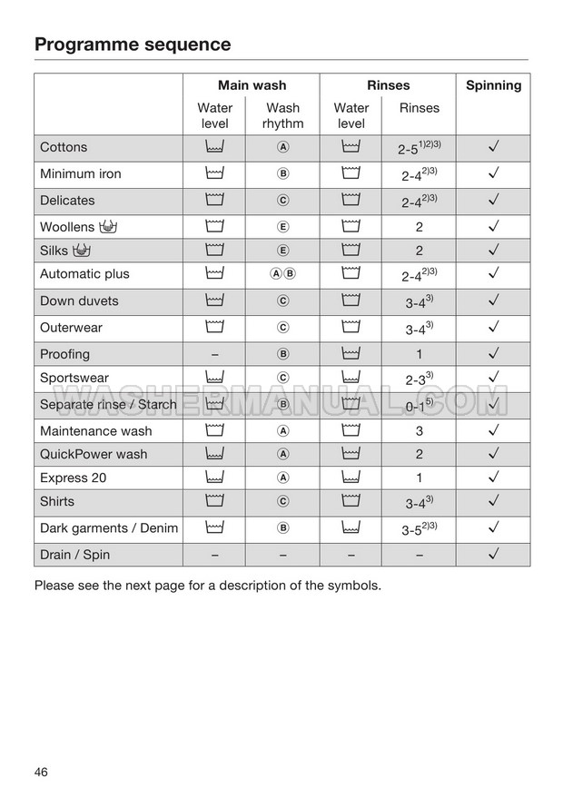 Miele WKH 122 WPS W1 Washing Machine Operating Instructions