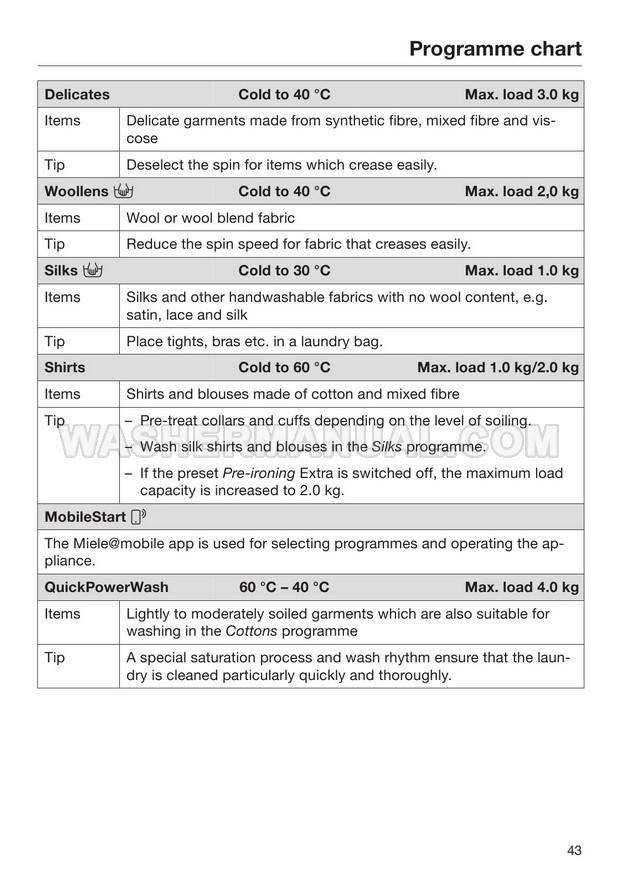 Miele WWI 860 WCS Front Load Washer Operating Instructions