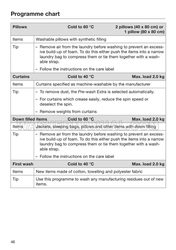 Miele WWI 860 WCS Front Load Washer Operating Instructions